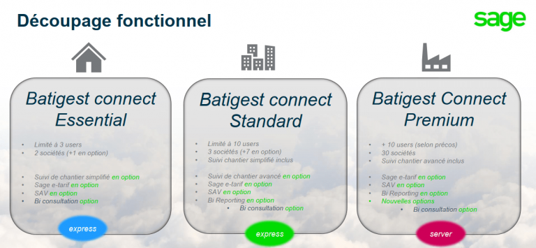 Sage Batigest Connect - Elit Info